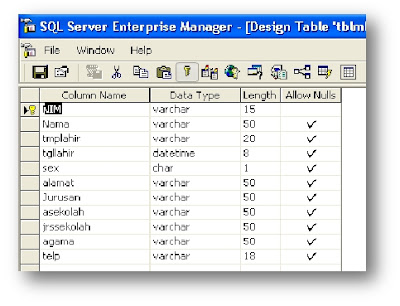 Tentang MS SQL Server