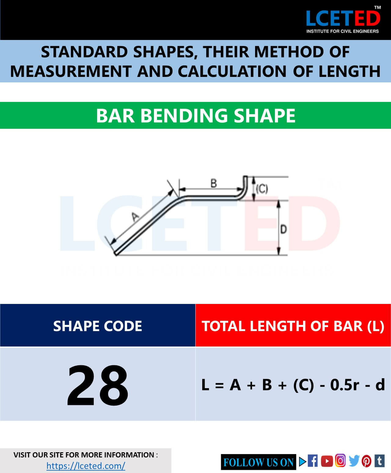 BAR BENDING SHAPE CODES FOR THE CUTTING & BENDING OF REBAR -lceted ...