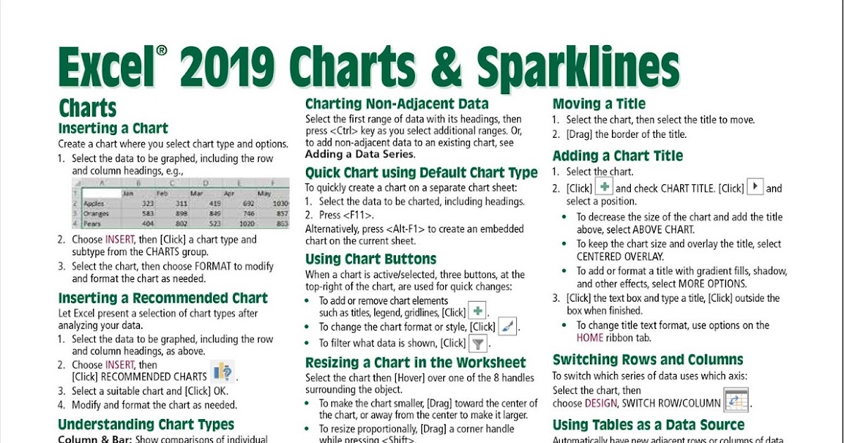 Excel cheatsheets 2021 - KING OF EXCEL