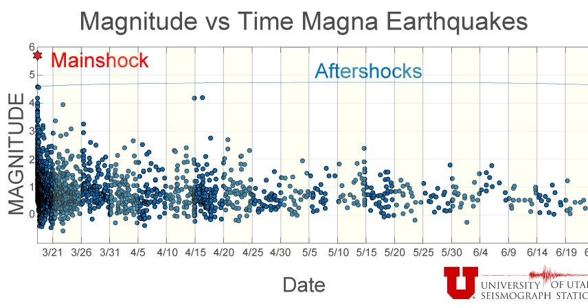 How to Prepare for an Earthquake | Nina Talks