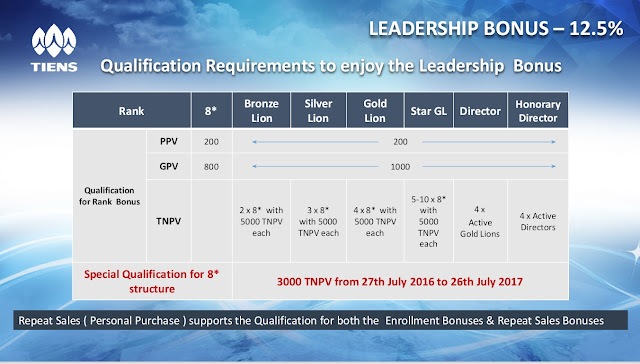 Tiens Europa: Tiens Europe #tienseurope #tiensalmaty #tiensalmanya # ...