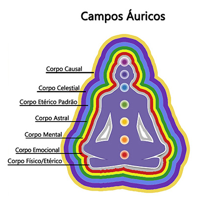 Terapeuta Fabíola Santos