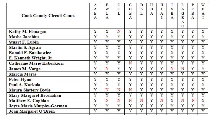 For What It's Worth: Alliance issues grids with all the blanks filled in