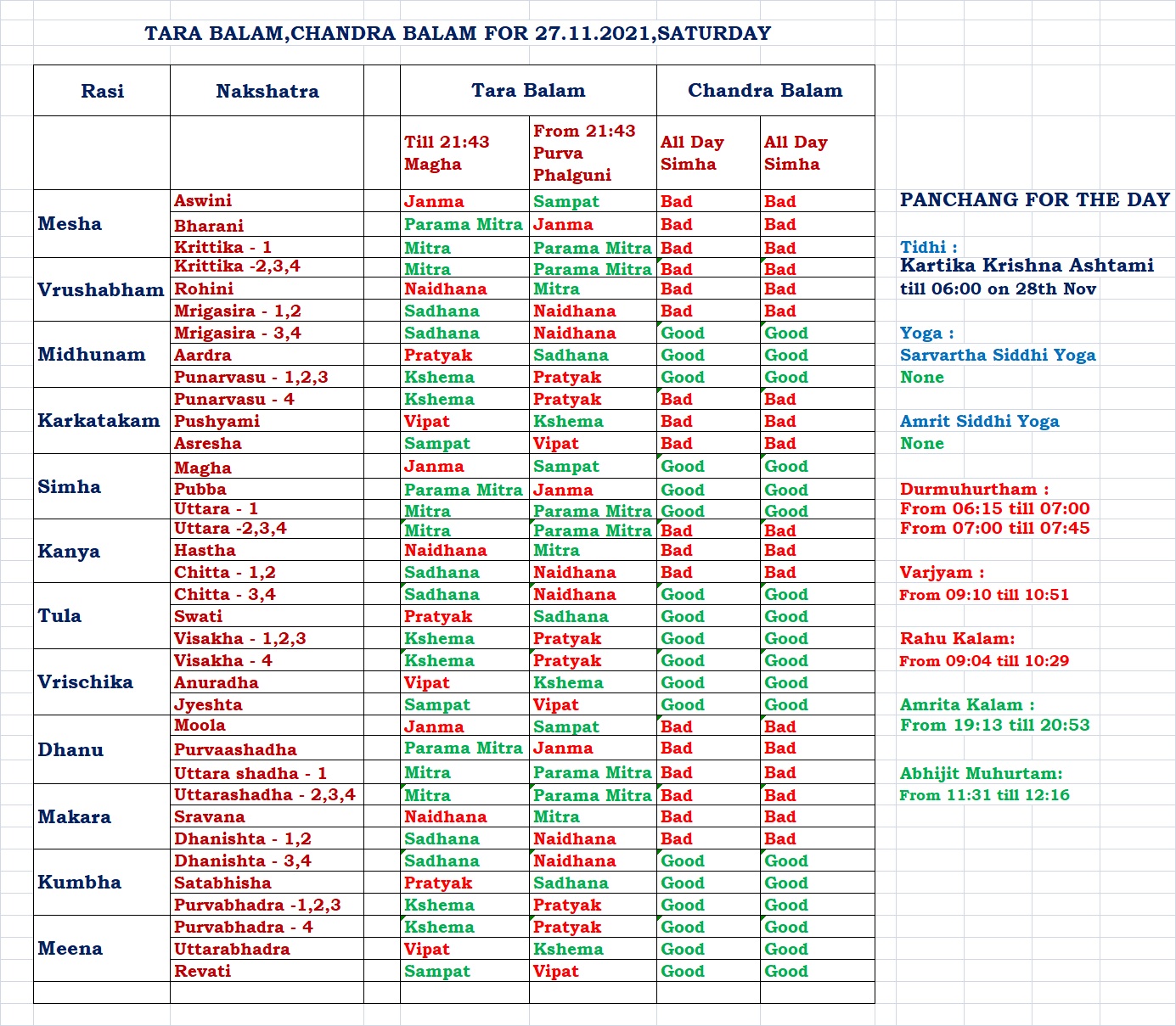 HORA SARVAM: November 2021