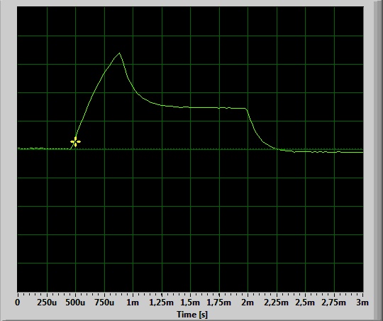 Kassutronics: Precision ADSR