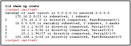 Cisco Ccna Exam Questions: Refer to the exhibit. How many routes are ...