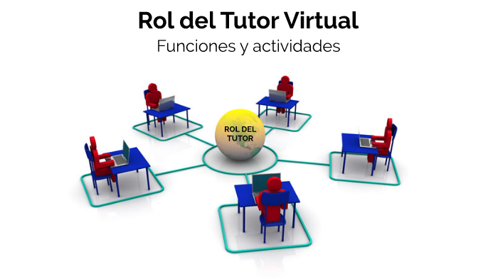 Rol del docente en entornos virtuales