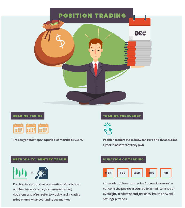 TRADING STYLES - CHART ANALYSIS