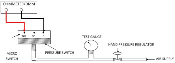 How To Calibrate a Pressure Switch - Engineering World