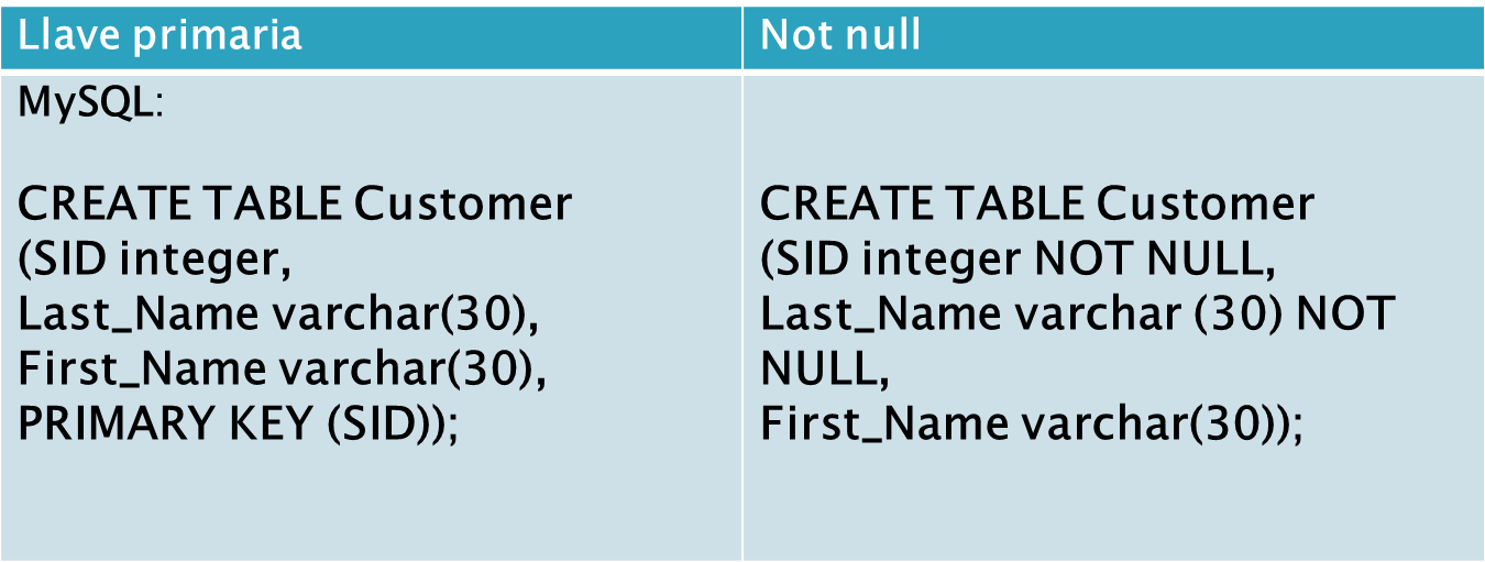Fundamentos de base de datos: Unidad 4.