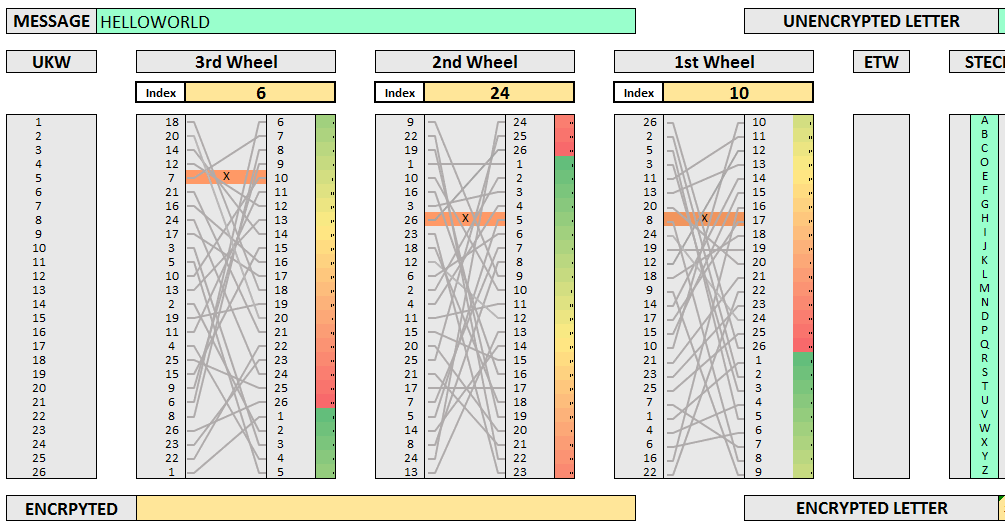 Data Deluge: Decoding the Enigma with Recurrent Neural Networks (2017)