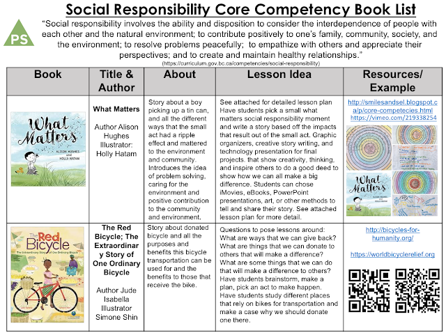 Teaching with Smiles & SEL: Personal and Social Core Competencies Book List