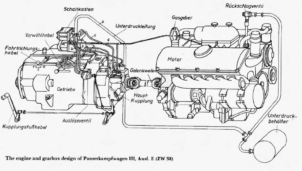 Panzer III Lord of the Blitzkreig: Panzerkampfwagen III, Ausf. E - Detail