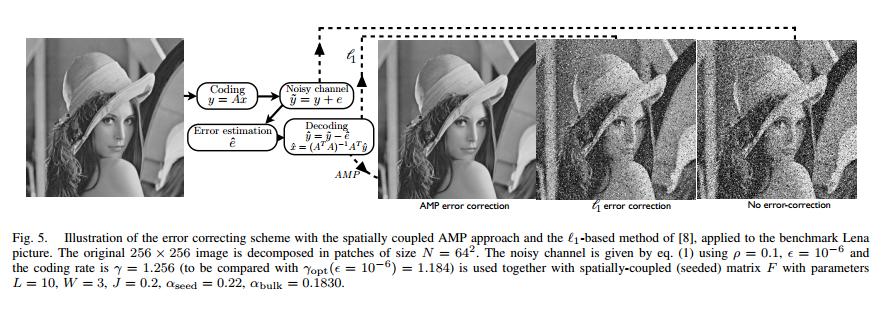 Nuit Blanche Robust Error Correction For Real Valued Signals Via