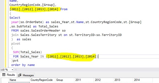 Microsoft Business Intelligence: Dynamic pivot in the sql server