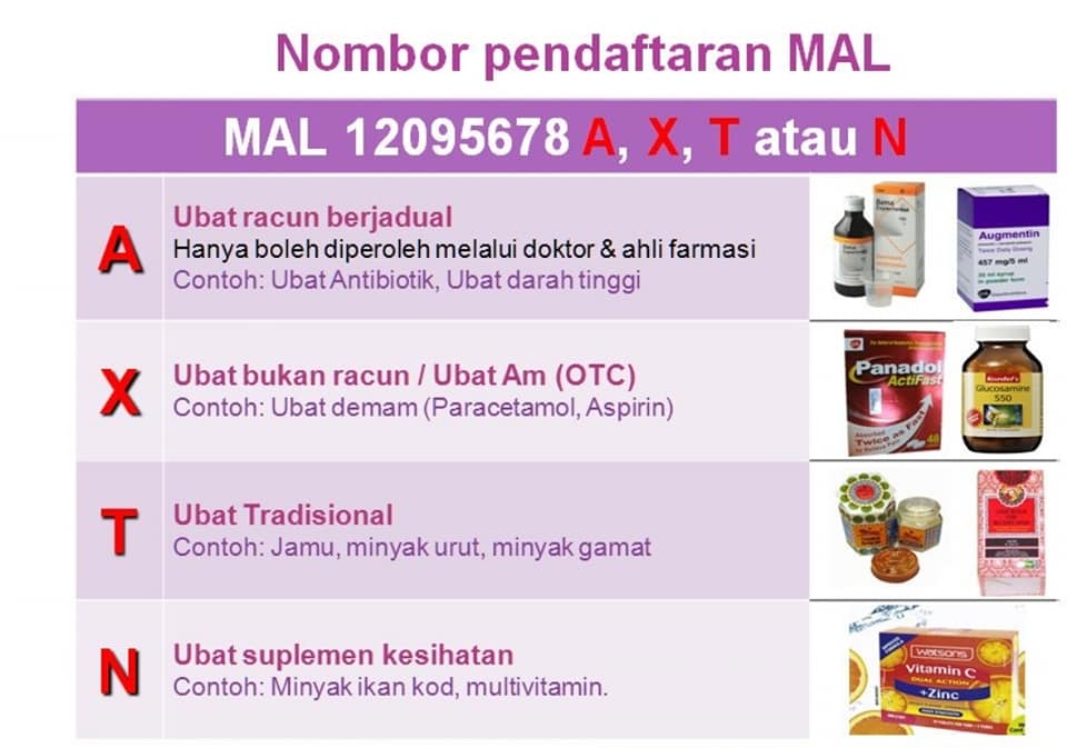 Minda Ke Tinta Dr Rushdan Noor Fakta Tentang Penarikan Balik Ubat | My ...