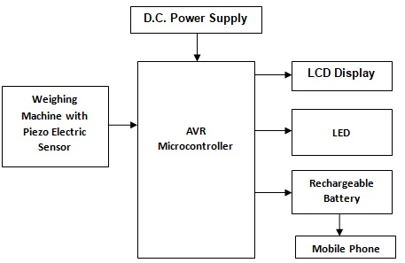 AVR Micro controller Based Foot Step Power Generation System