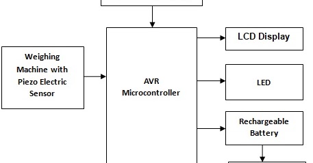 AVR Micro controller Based Foot Step Power Generation System