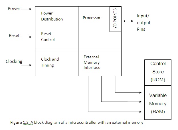 Different types of microcontrollers - Dutable