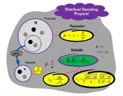 Created by جَلِيْل قِبْرَنْ : Distribusi Sampling Rataan dan Proporsi