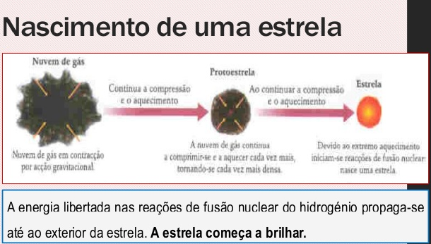 saber não ocupa lugar: Evolução Estrelar