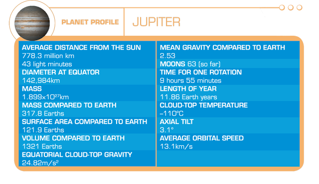 My Scale Model Builds: Jupiter