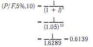 Single-Amount Factors (F / P and P / F) | Engineering Economics Blog