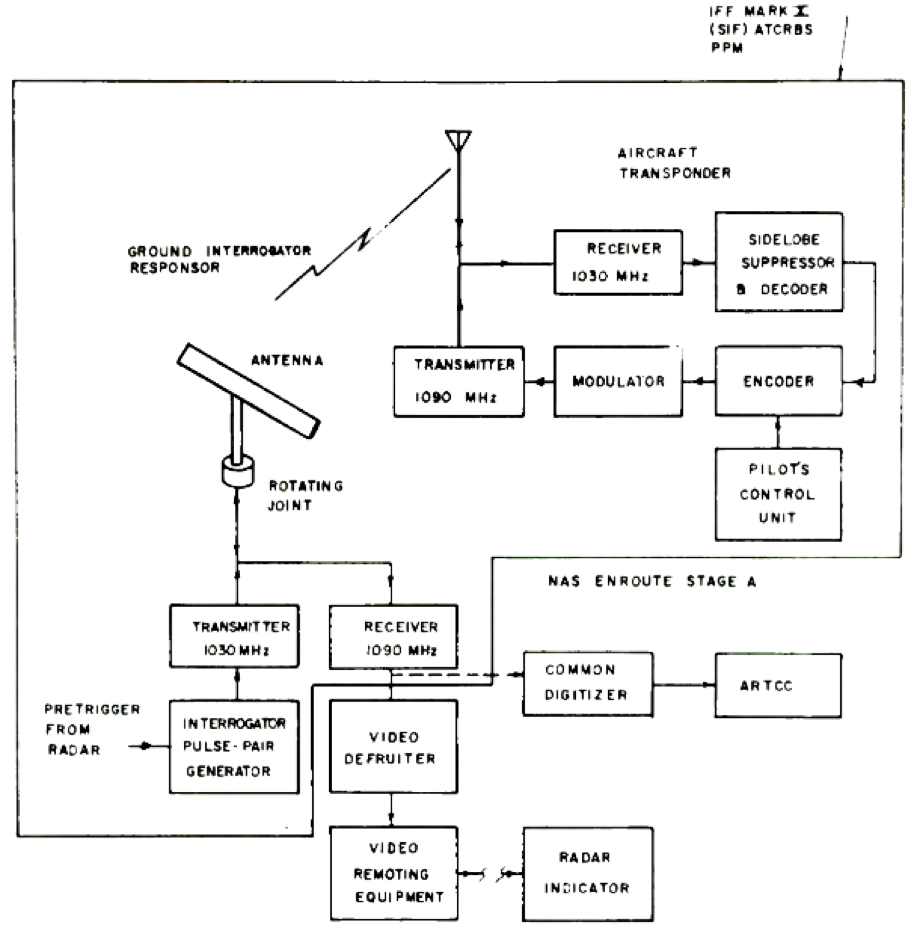 Satcom Guru: Aircraft Tracking using ADS-B - We've come a long ways!
