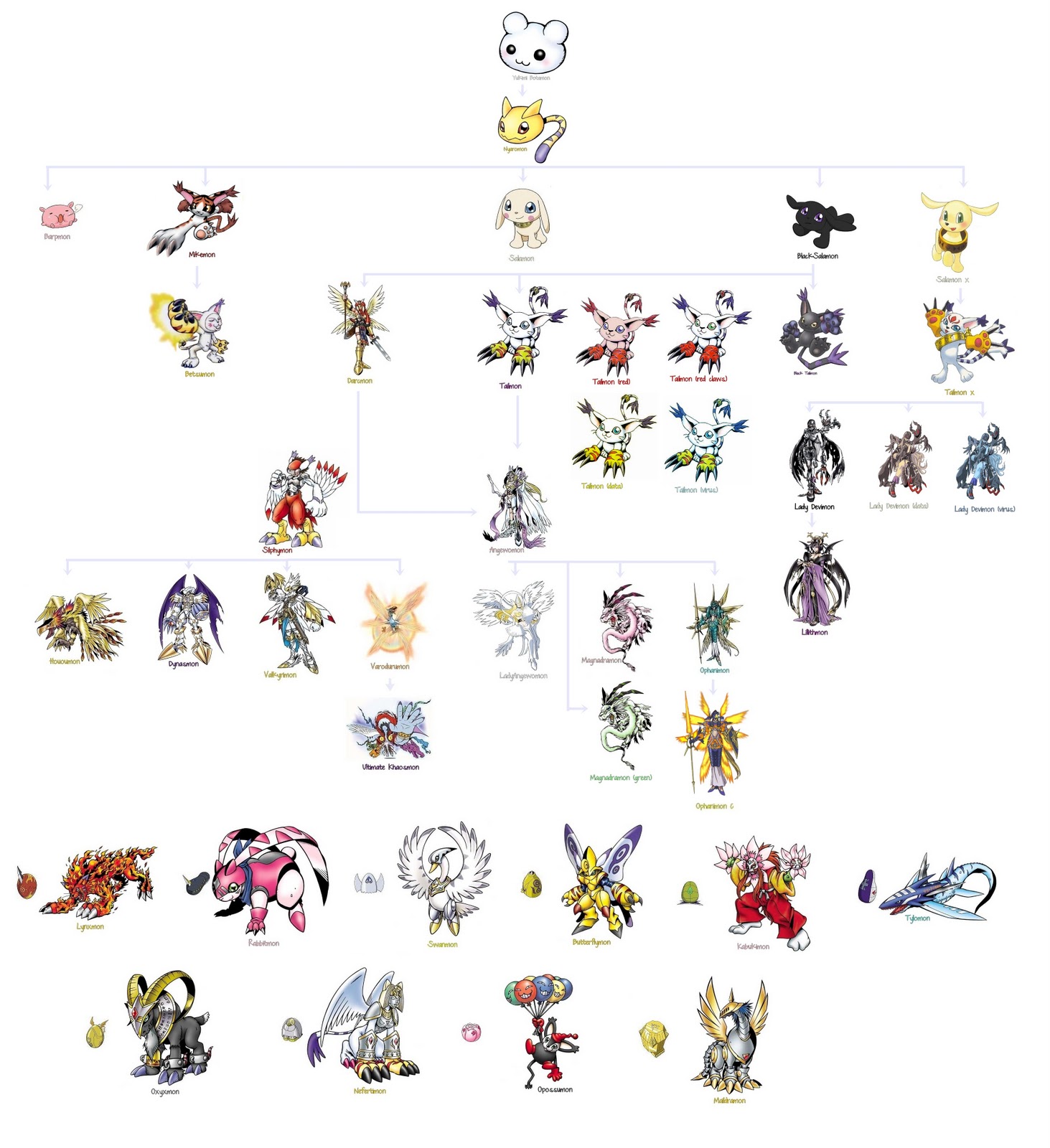 DigimonDexW: Linha Evolutiva SnowBotamon