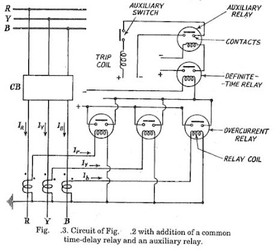 Over Current Protection and Earth Fault Protection