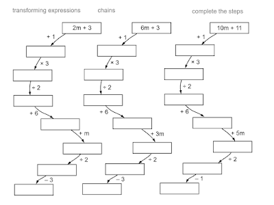 MEDIAN Don Steward mathematics teaching: algebra snakes and branches