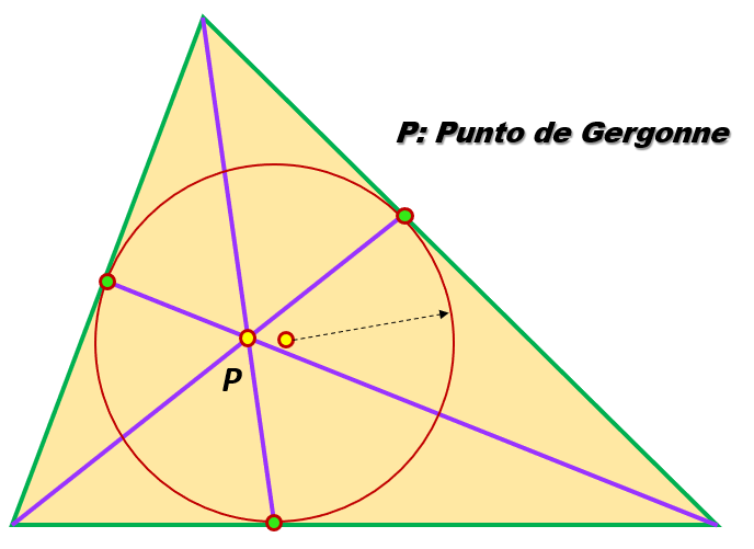 Tutor Geométrico.com: LÍNEAS CONCURRENTES