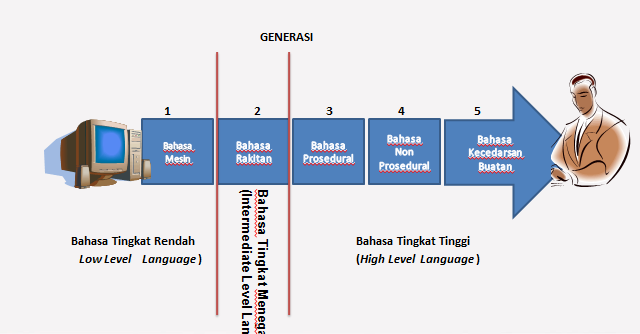 Dasar Dasar Pemrograman C - TUTORIAL ENGINEERING