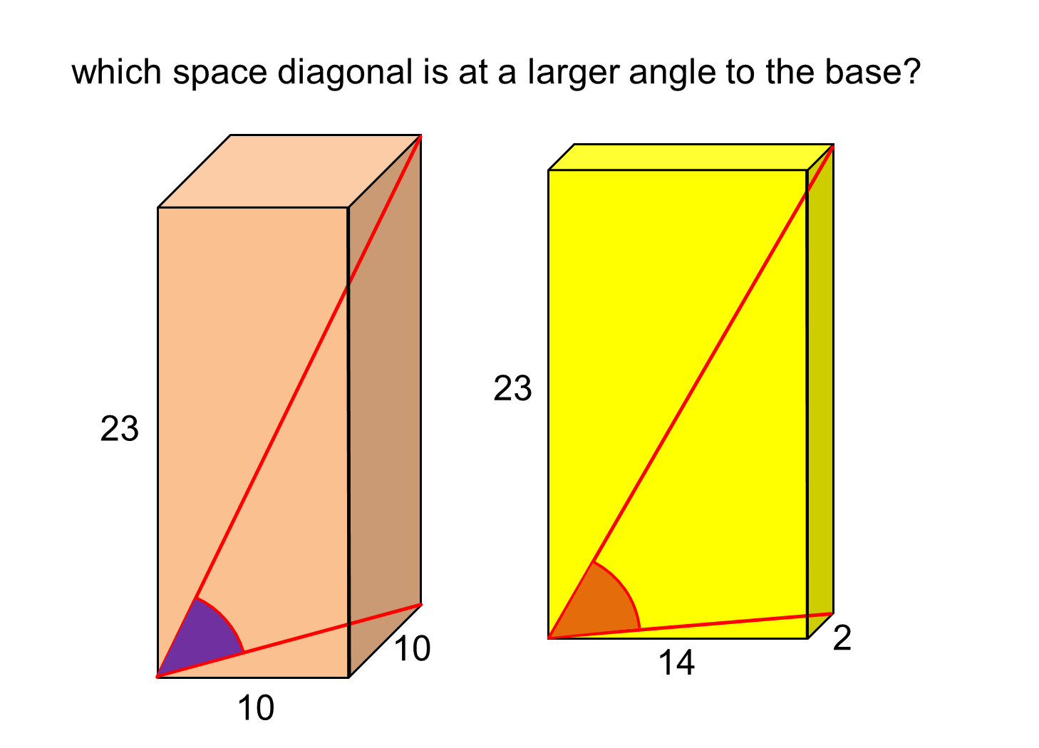 MEDIAN Don Steward mathematics teaching: 3D trigonometry
