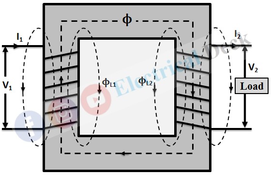 Transformer with Leakage Reactance & Leakage Flux