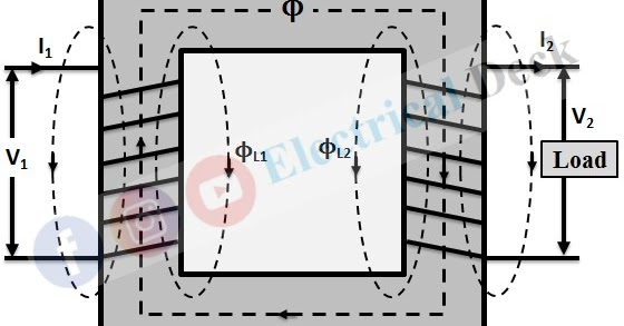 Transformer with Leakage Reactance & Leakage Flux Transformer with Leakage Reactance & Leakage Flux
