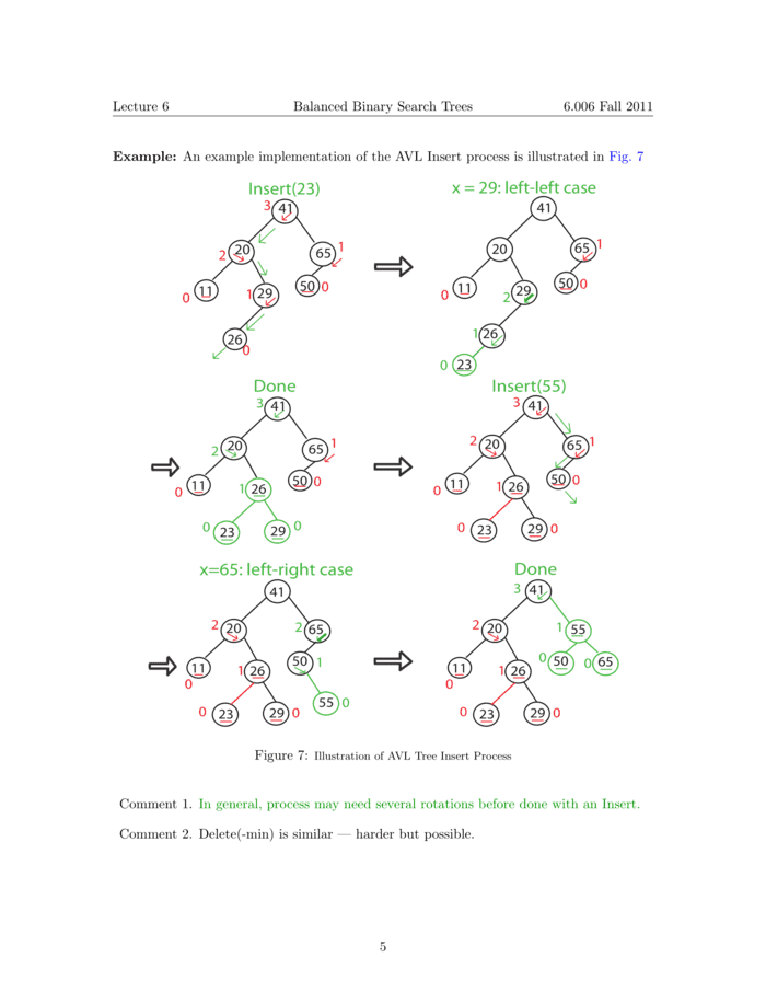 MIT - Introduction to Algorithms - Lecture 6. AVL Tree, AVL Sort 균형 이진 ... MIT - Introduction to Algorithms - Lecture 6. AVL Tree, AVL Sort 균형 이진 ...