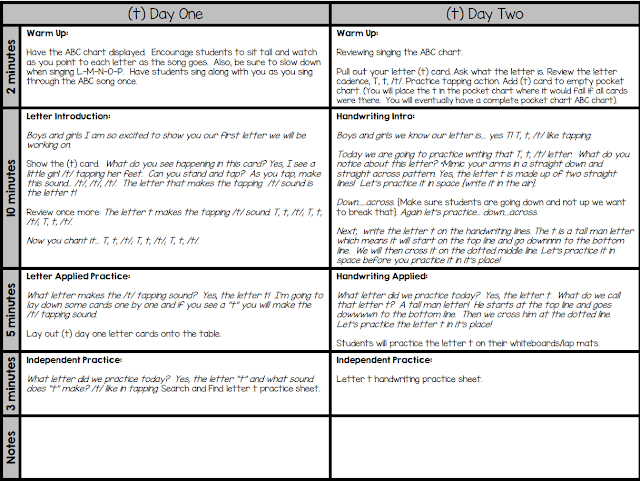 KINDERGARTEN STEP BY STEP- {EDITION FOUR} INTERVENTION - Little Minds ...