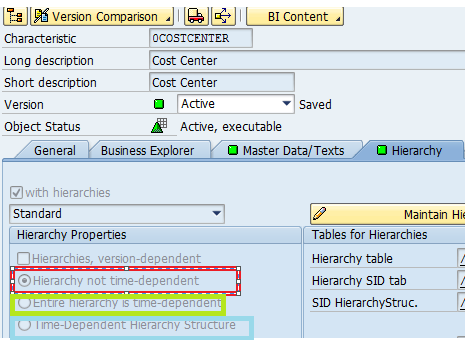 SAP BI Demystified: InfoObject Hierarchy Issue(Time related update issues)