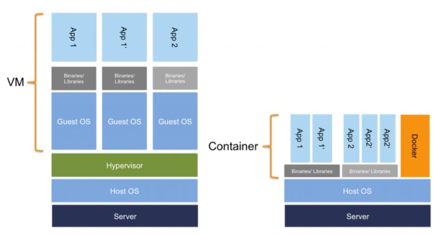 Docker - Conceptos básicos y primer contenedor ~ BoxDevOps