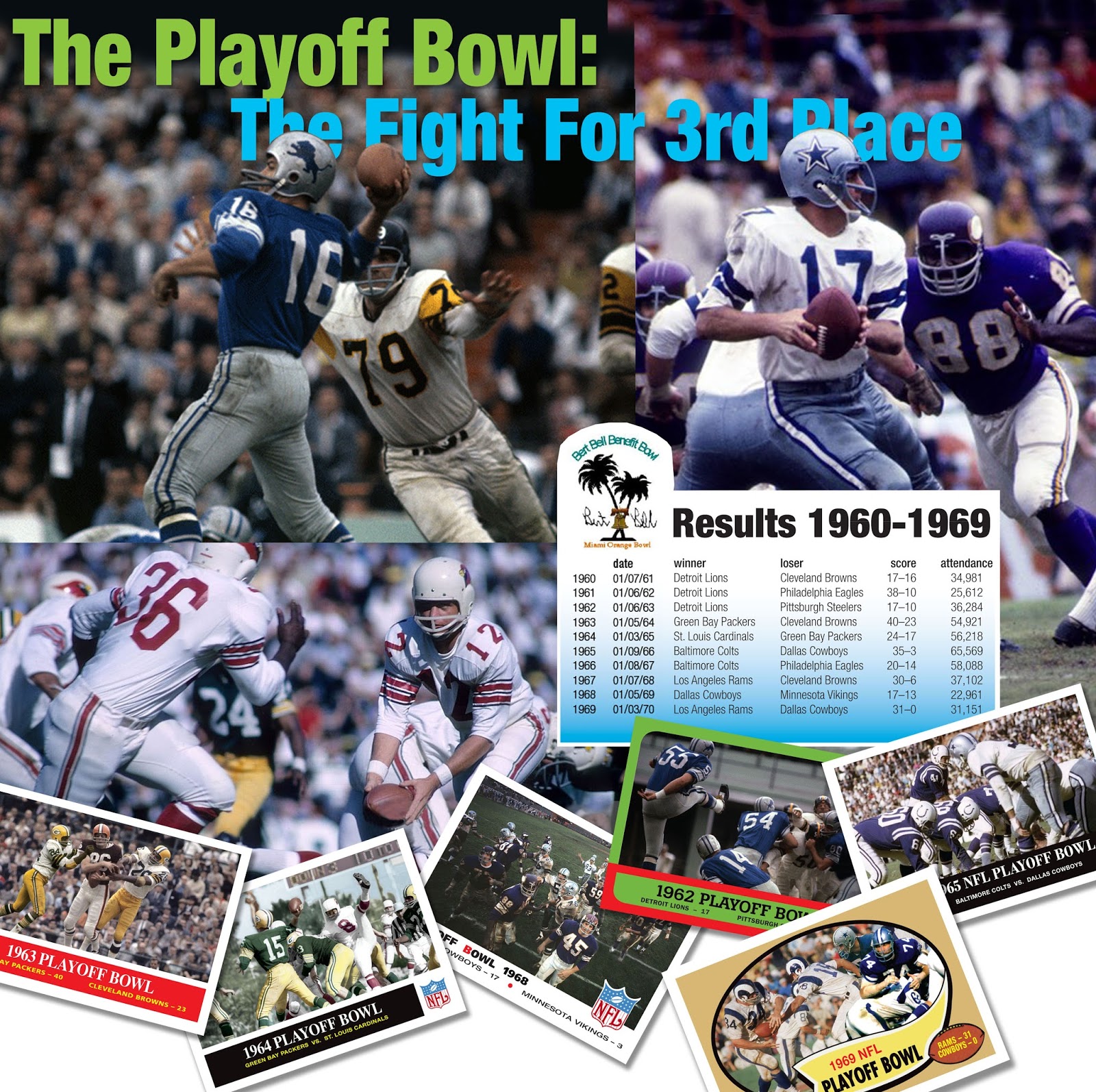 The Playoff Bowl: A Post Season Exhibition – RetroCards