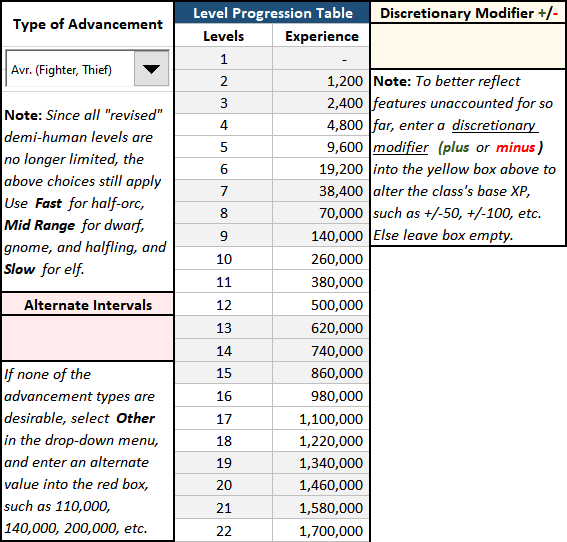 About Bruce Heard and New Stories: D&D BECMI Alternate Experience Levels