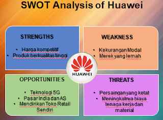 ANALISIS SWOT HUAWEI