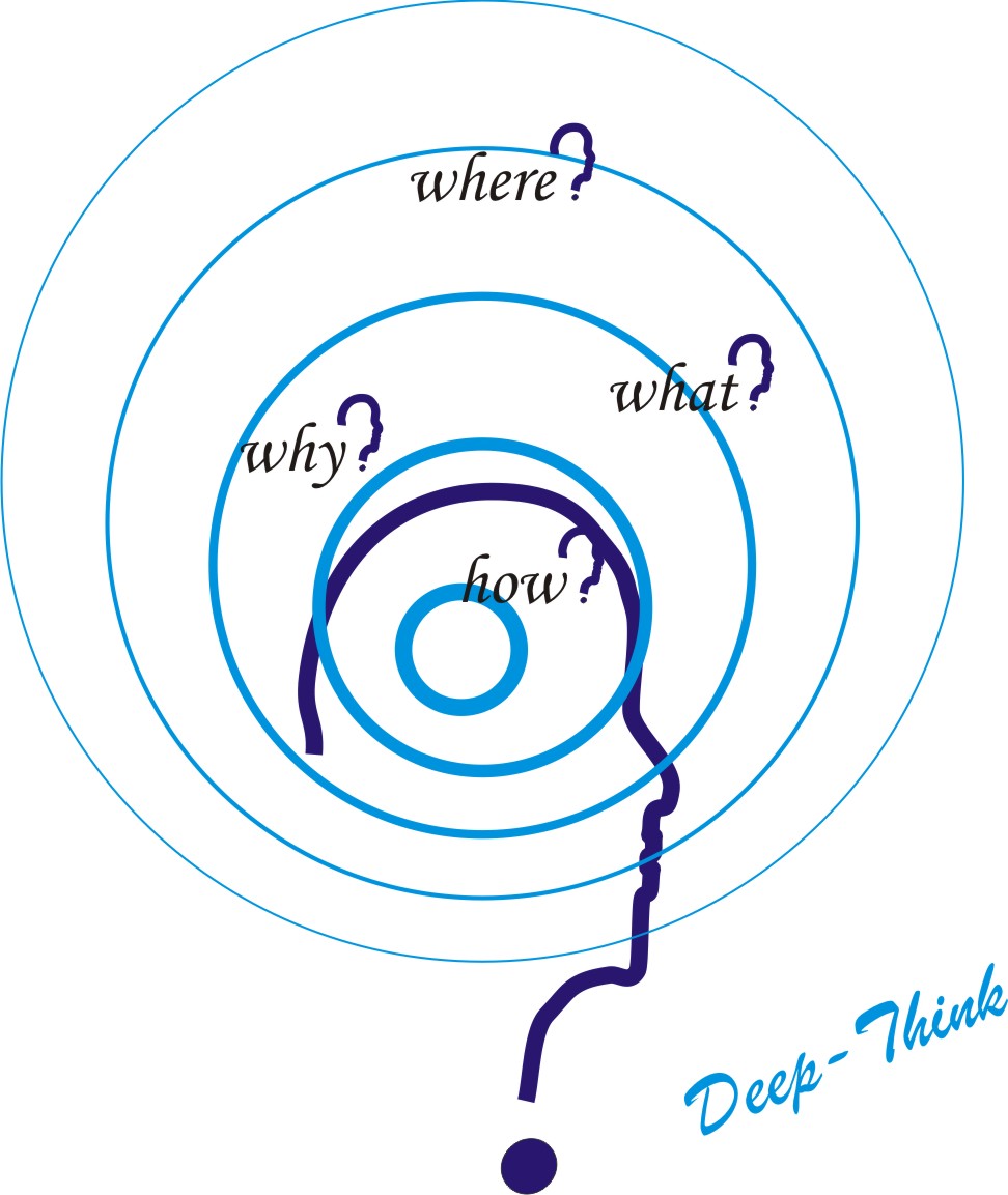 Deep-Think | Personal development and Mind Empowerment | Motivation ...