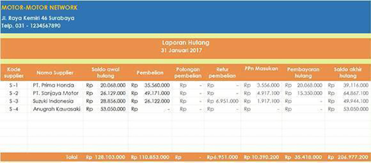 Contoh Laporan Keuangan Untuk Perusahaan Dagang - Tips dan Trik Bisnis, Pembukuan, Payroll ...