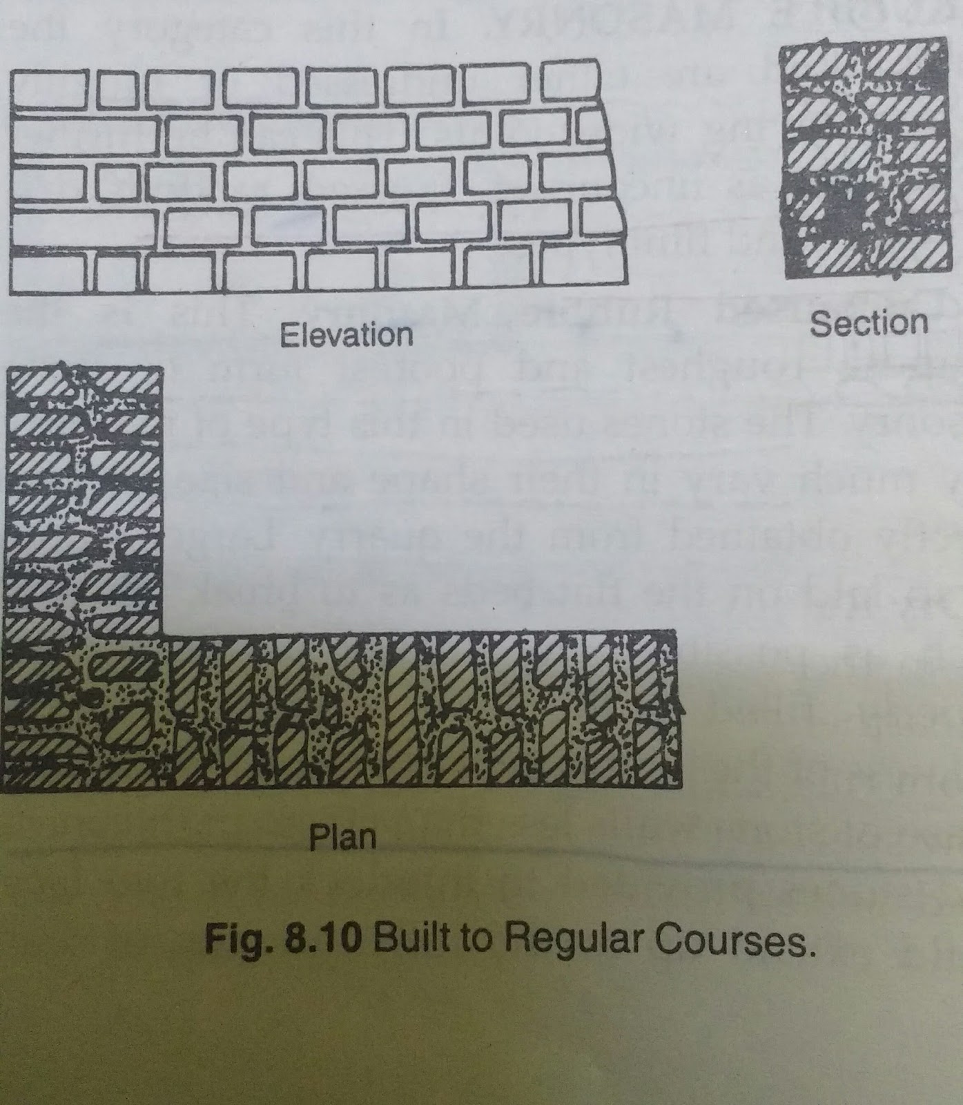 BASIC CIVIL ENGINEERING: Types of Rubble masonry