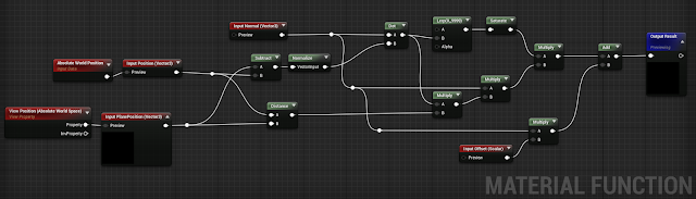 Custom distance field shapes material - Asset Creation - Unreal Engine Forums
