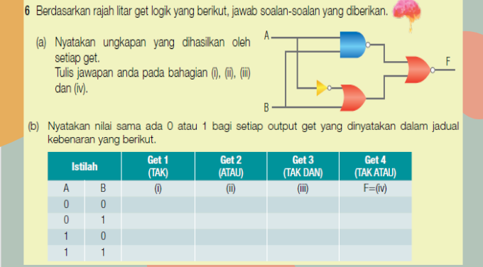 SAINS KOMPUTER & ASAS SAINS KOMPUTER: SK T5 : GET LOGIK (1.3.4, 1.3.5 ...