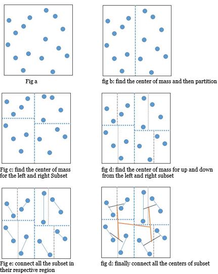 VLSI Expertise: CLOCK TREE ROUTING ALGORITHMS