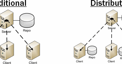 Continuous Integration and DevOps Tools Setup and Tips: Why Git is ...